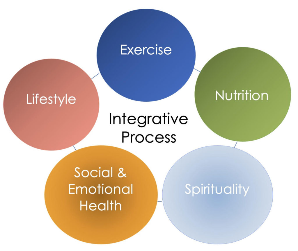 Integrative Heath Education: Theory and Practice